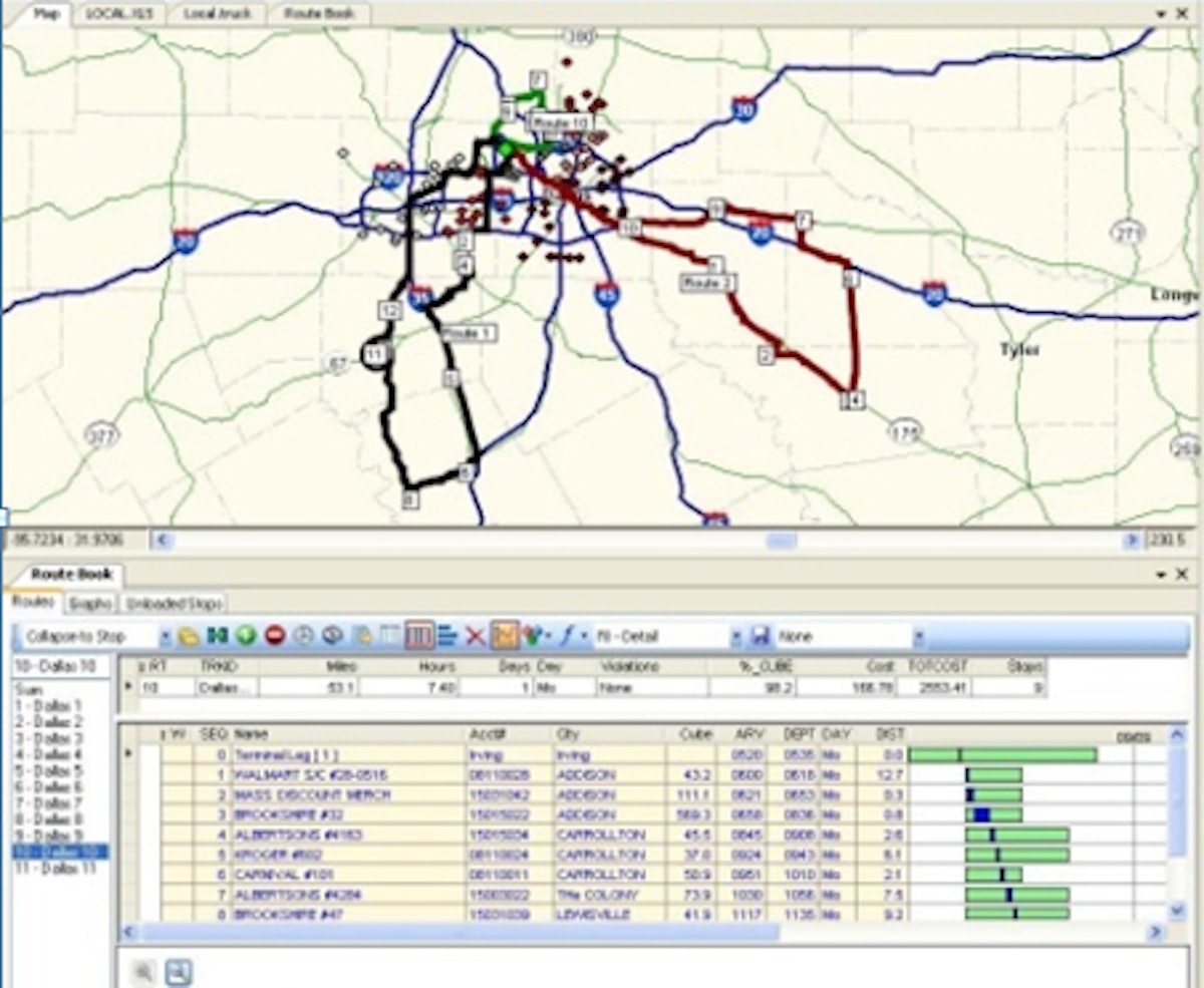 Direct Route | Food Logistics