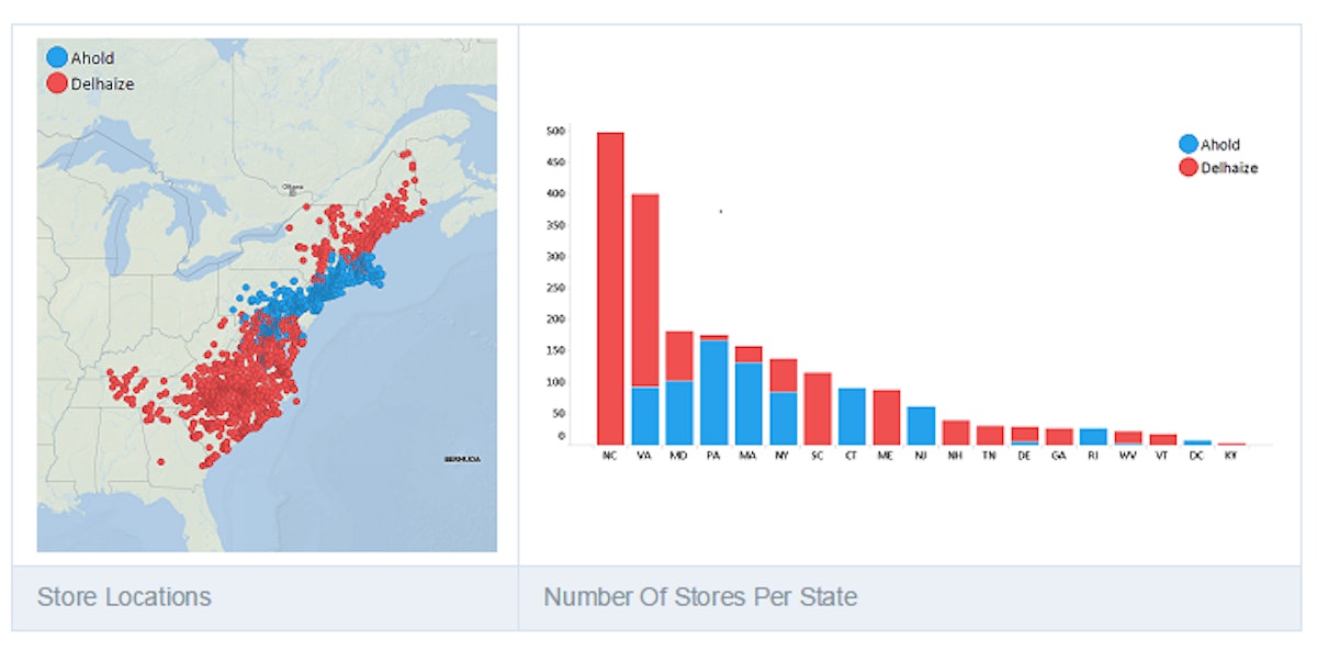 Proposed Ahold/Delhaize Merger: A Milestone In U.S. Grocery Retailing ...