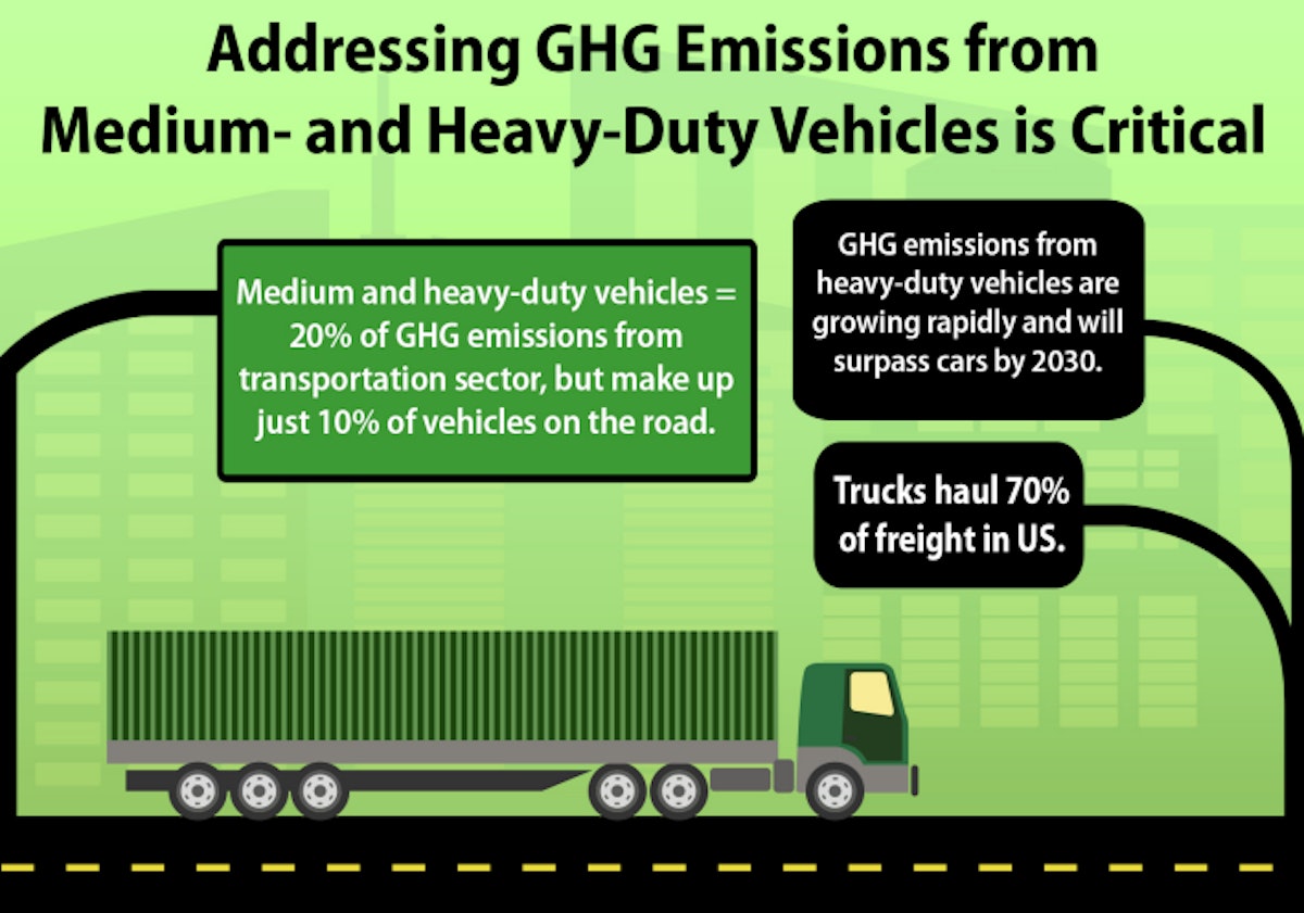 EPA, DOT Finalize Phase Two Greenhouse Gas and Fuel Efficiency ...