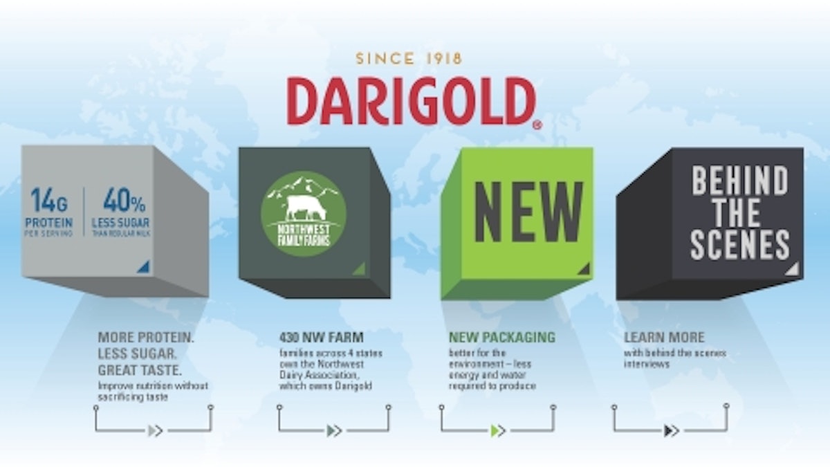 Darigold Expands Production of FIT Milk: The Future of Fluid Dairy ...