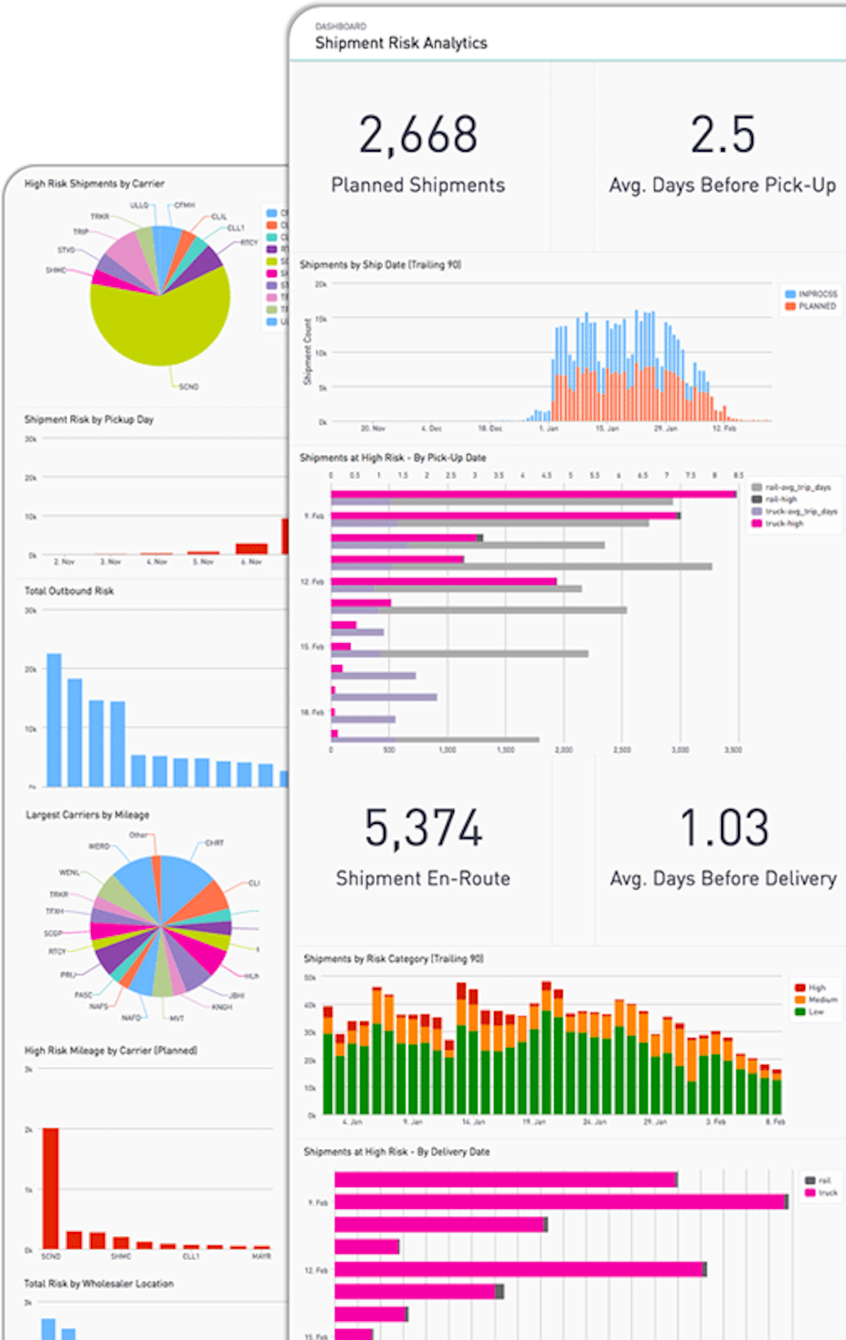 Riskpulse’s Sunrise Solution Forecasts Temperatures to Help Shippers ...