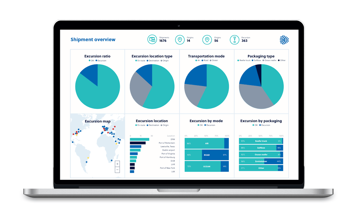 Why Quality Managers Should Consider Real-Time Supply Chain Temperature ...