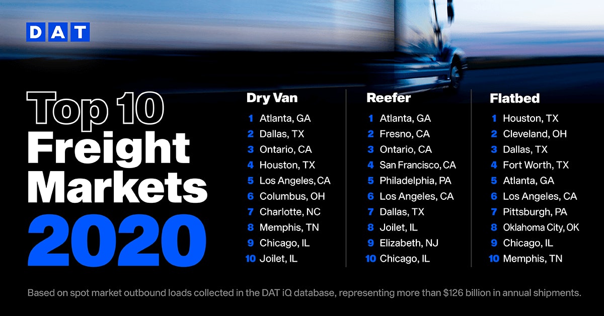 Atlanta Tops DAT List of Top 10 Markets to Find Spot Truckload Freight ...