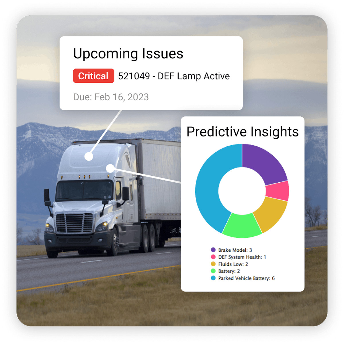 How AI Powers Fleet Management | Food Logistics