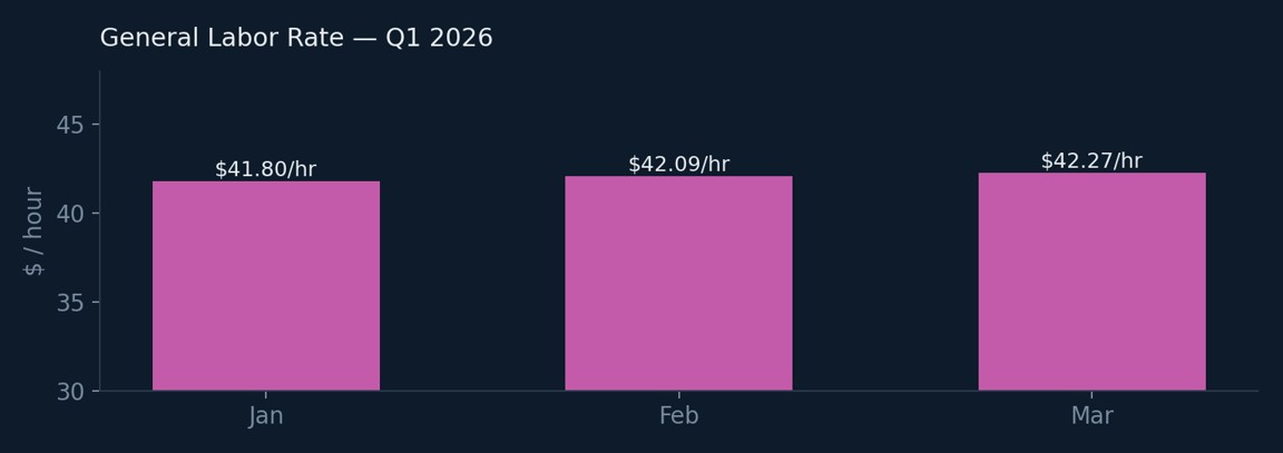 Available Capacity Eased Downward, Shipper Project Activity on the Rise ...
